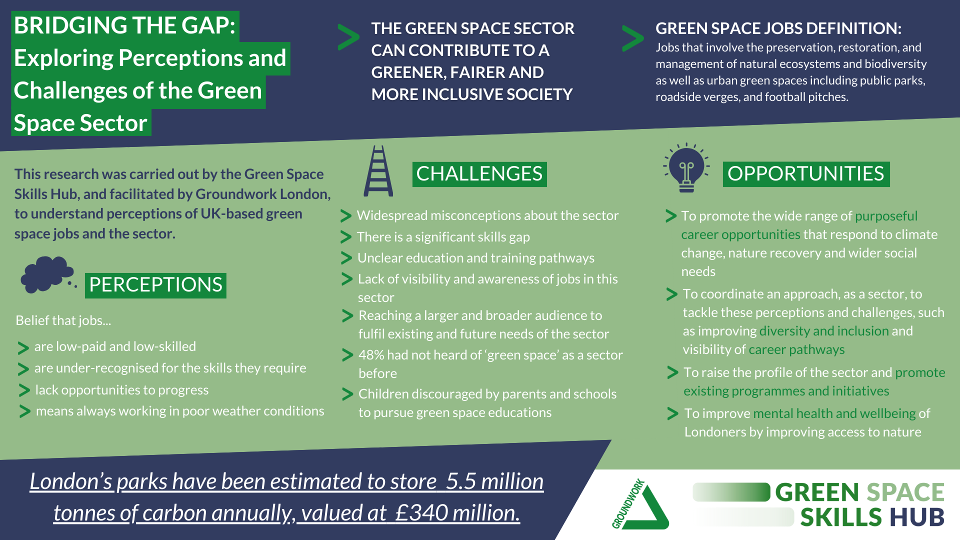 Force of Nature - Green Space Skills Hub